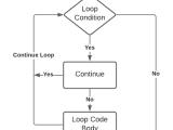 Python Break Statement Continue And Pass Loop Control Statements